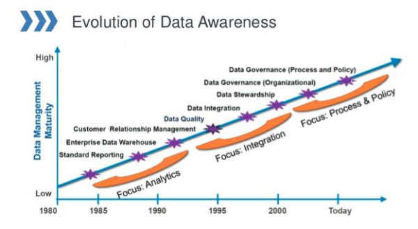 Microsoft Dynamics Power BI - Key features and much more - Vox ISM