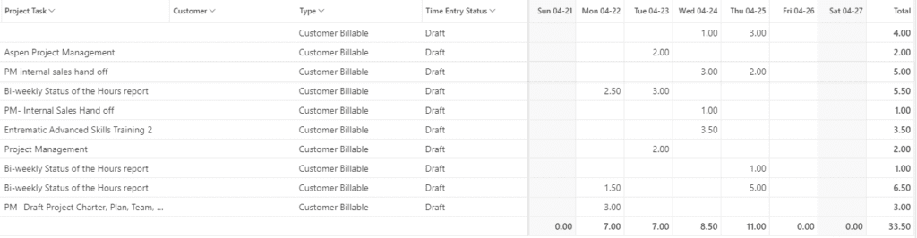 What’s new in Microsoft Dynamics 365 Project Service Automation?