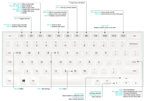 Dynamics 365 Business Central Keyboard Shortcuts - VOX ISM