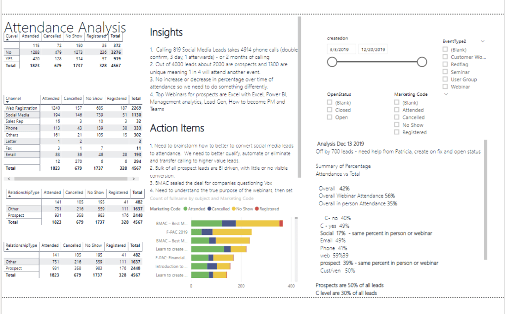 Power BI Licensing Explained - VOX ISM